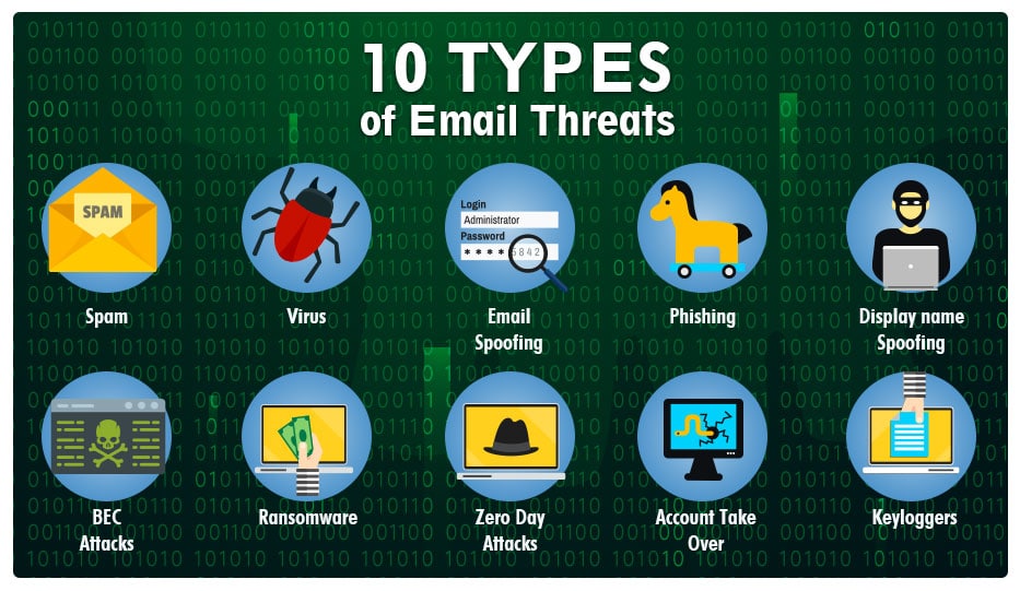 9 Email Threats You Should Prevent - With Quick Safety Tips