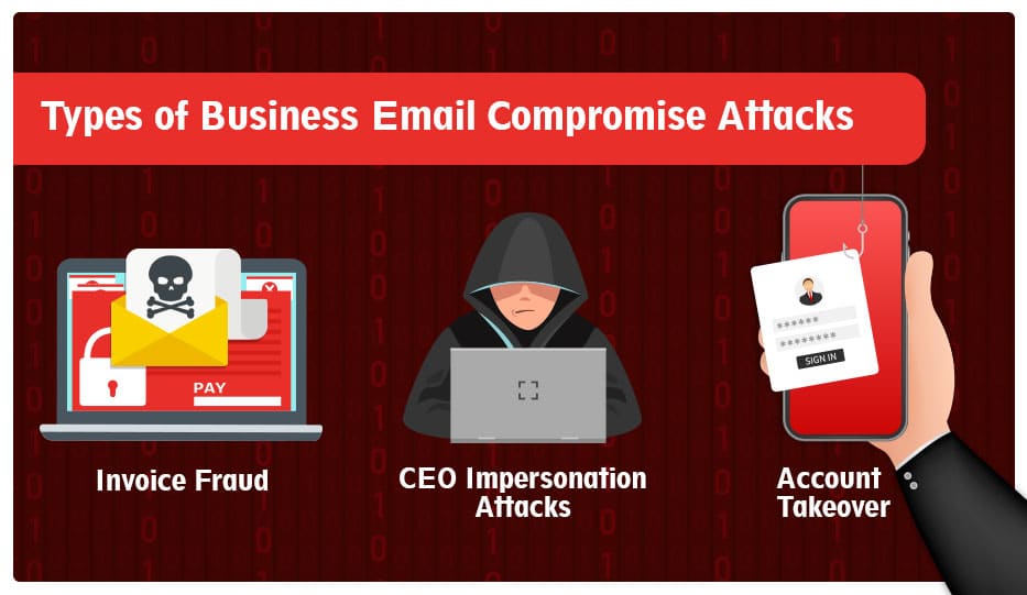 Stop Business Email Compromise Once And For All [5 Steps]